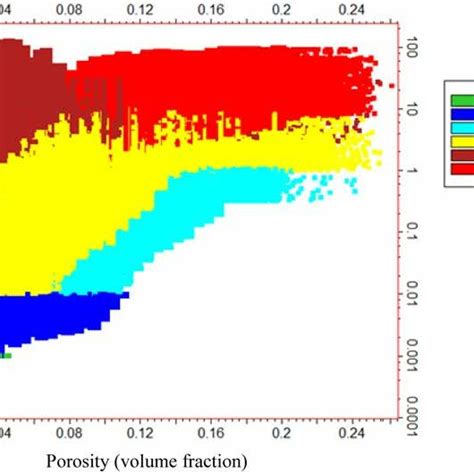 Permeability Porosity Cross Plot With Petrophysical Rock Types Prt Of