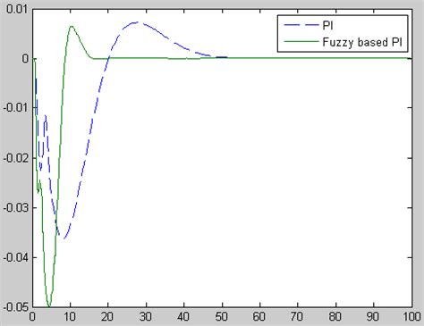 A Dynamic response of Δf Download Scientific Diagram