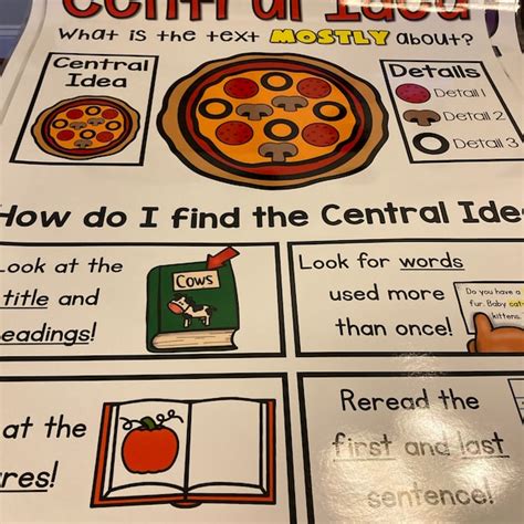 Our Class Expectation Anchor Chart Hard Good Version 1 Etsy