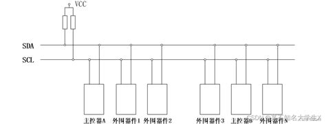基于stm32的spi通信和iic通信协议学习笔记spi与iic Csdn博客