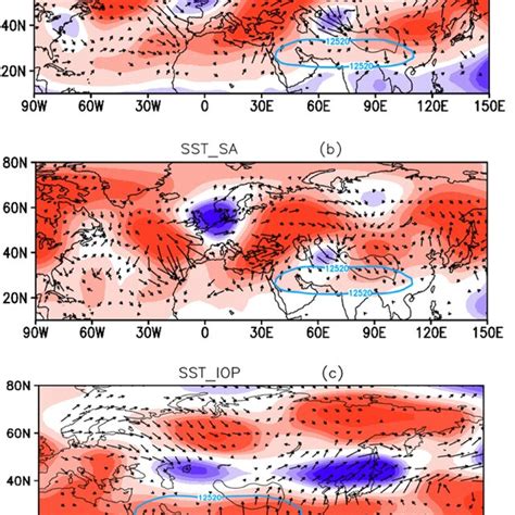 Regression Maps Of The Sea Surface Temperature Sst Anomalies