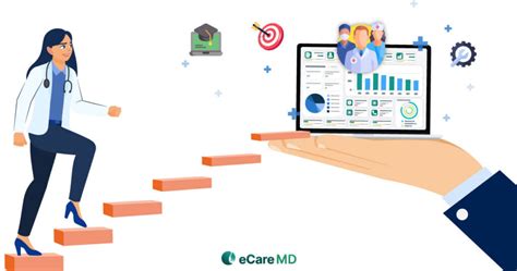 Enhancing Patient Care With Care Coordination Software