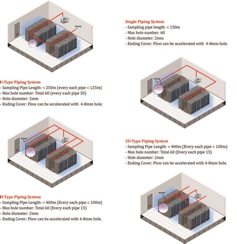 Aspirating Smoke Detection In Fire Safety Gulf Fire