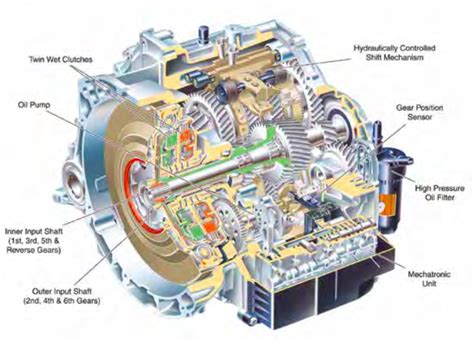 Automated Manual Transmission Clutches By Rob Marshall