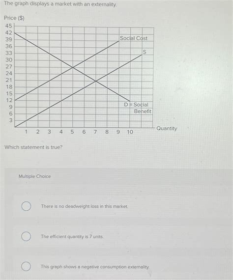 Solved The Graph Displays A Market With An Externality Which