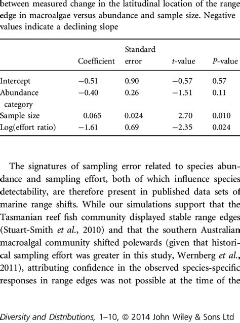 Generalized Linear Model Results For Relationships Download Table