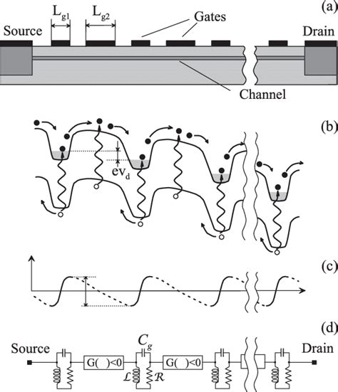 Schematic View Of A Heterostructure With Schematic View Of A The