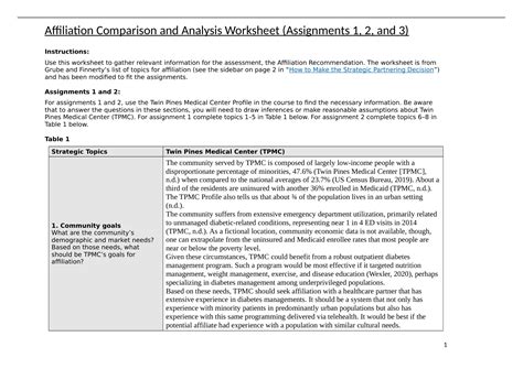 C982 Affiliation Comparison And Analysis Worksheet Assignment 1 2 And