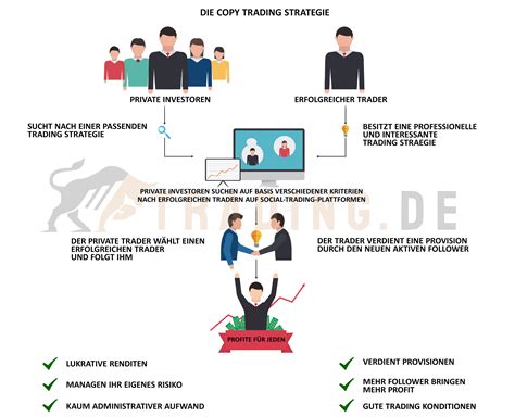 Was Ist Copy Trading Die 3 Besten Anbieter Im Vergleich