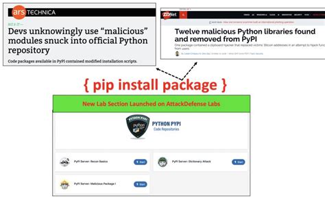 Insecure Pypi Servers And Malicious Python Packages New Section Launched 4nvm