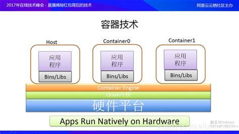 Cpu、内存、io虚拟化关键技术及其优化探索 阿里云开发者社区