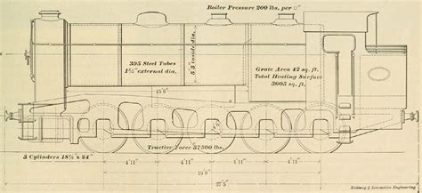Tank Locomotives 0 10 0t “ten Coupled”