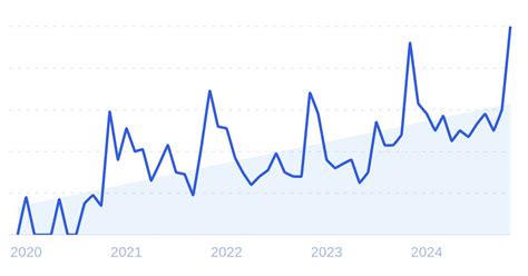 Exploding Topics On Linkedin 3 In 1 Food Processor Exploding Topics