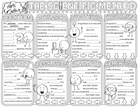 Scientific Method Doodle Notes Pdf