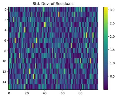 Numpyro Example Transmission Spectroscopy — Luas