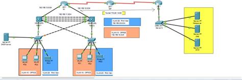 Mohamed Ali Grayaa On Linkedin Networkdesign Vlan Hsrp Eigrp