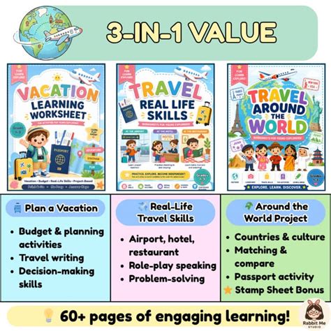 Travel Worksheets Bundle Vacation Real Life Skills Esl Activities