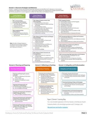The Marzano Teacher Evaluation Model Pdf
