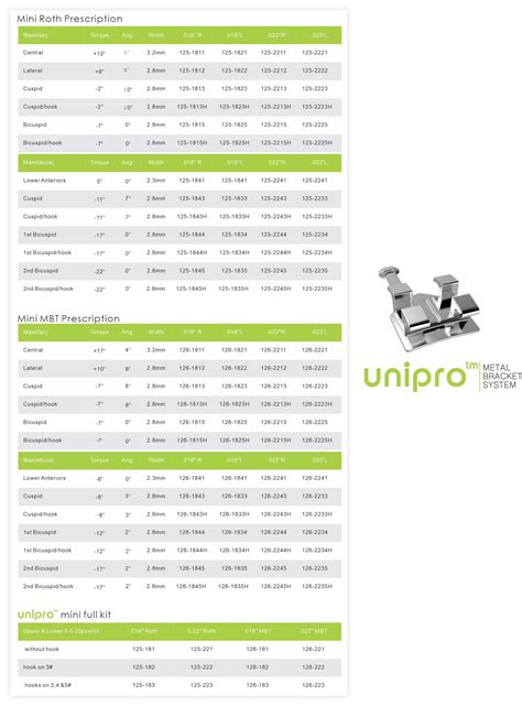 Unipro Metal Brackets Werdenta
