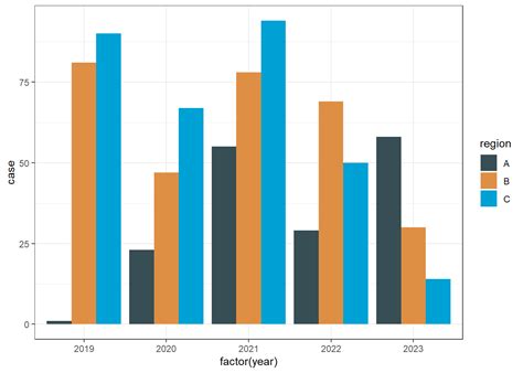 17 长宽数据转换 R语言入门指南