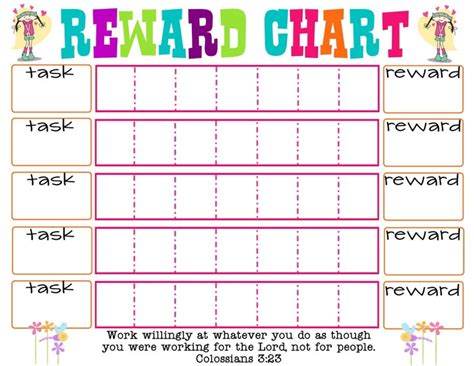 47 Best Token Reward Systems Images On Pinterest Behavior