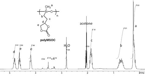 Figure 2 From Applications Of A Polysiloxane Having Five Membered