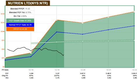 Deep Dive Business Cycle Bitcoin And Nutrien Analysis