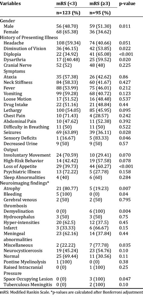 Correlation Of Gender Presenting History And Neuroimaging Findings