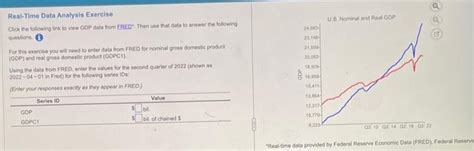 Solved The Following Table Lists Hypothetical Values Fill