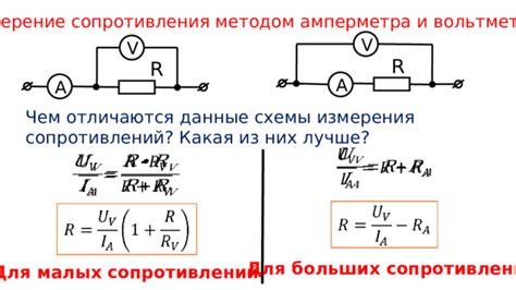 Измерение сопротивлений Физика Презентации 10 класс