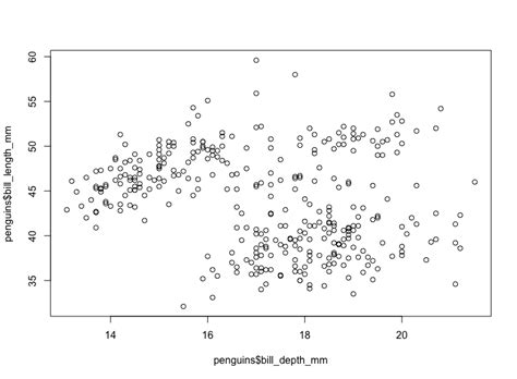 Intro To R And The Tidyverse Deisdata