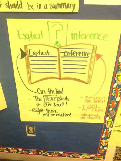 Explicit Vs Inference Anchor Charts