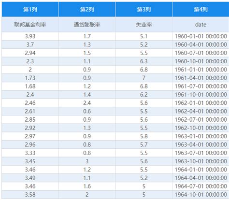 协整检验该如何分析？协整检验结果怎么看 Csdn博客