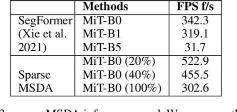 Table 3 From Exploring Temporal Feature Correlation For Efficient And