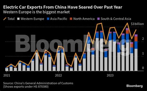 Why Cant Americans Buy Cheap Chinese Evs The Economic Times