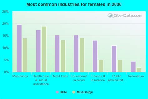 Mize Mississippi Ms 39116 Profile Population Maps Real Estate