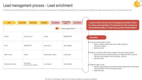 Customer Lead Management Process Slide Team