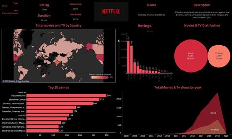 Shivansh Mahajan On Linkedin Dataanalytics Tableau
