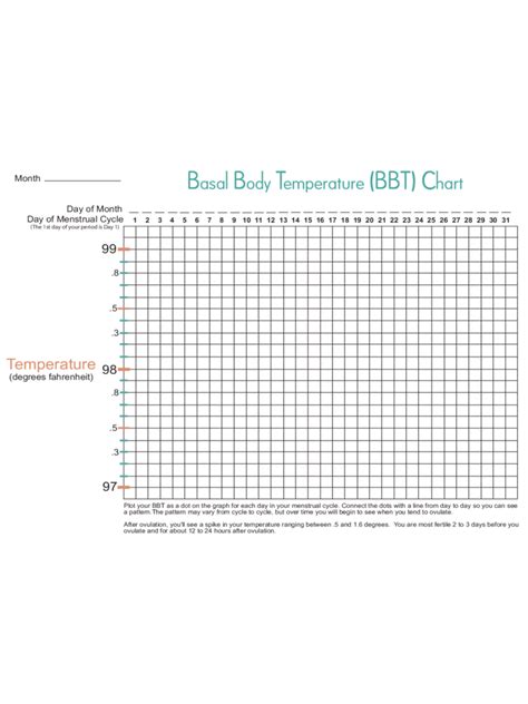 Pregnancy Temperature Chart 2 Free Templates In Pdf Word Excel Download