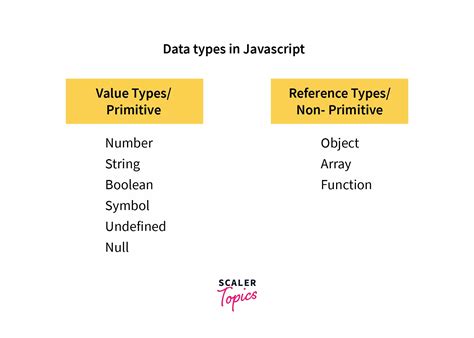 Javascript String Reference