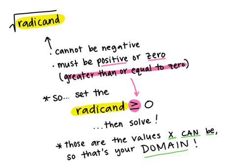 Restricted Domain Excluded Values