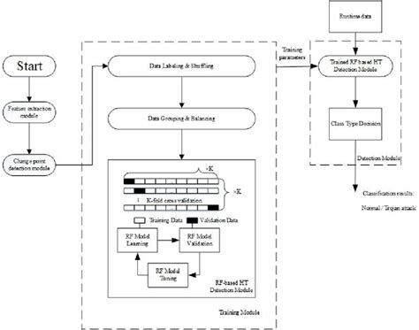 The Architecture Of The Rf Based Ht Detection System Download Scientific Diagram