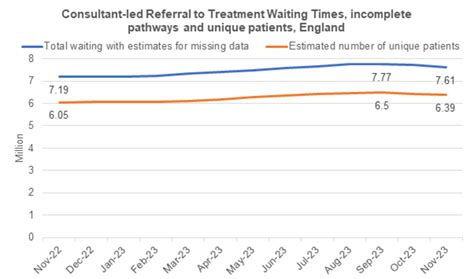 Ed Humpherson To Veronica Hawking Nhs Waiting Lists In England