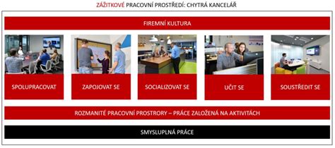 Activity Based Work And Workspaces