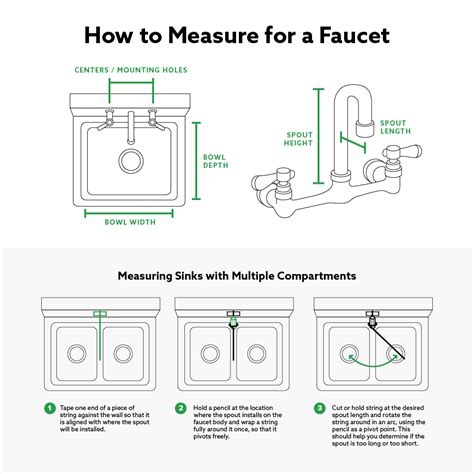 Types Of Faucets How To Measure Faucet Size For Sinks
