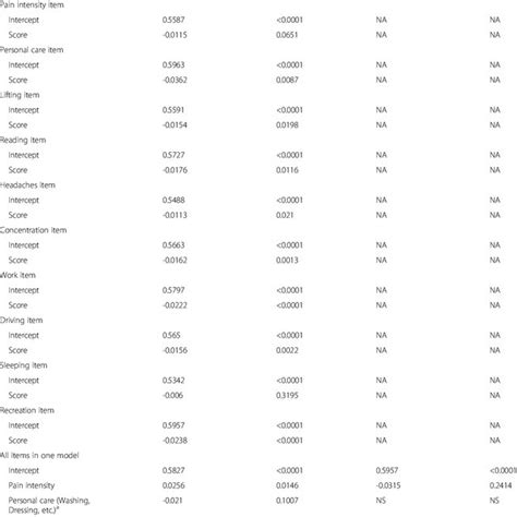 Simple Correlations And Multiple Regression Multiple Regression