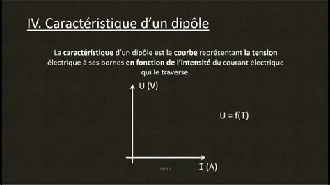 Ch Ii 1 Capsule N°3 Caractéristique Dun Dipôle Youtube
