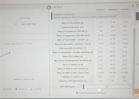 Solved A Lab Data Verify Your Graph Type Linear