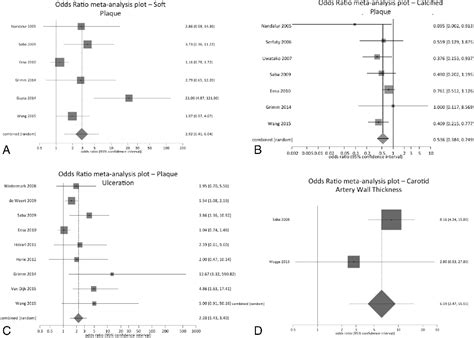 Figure 1 From Association Between Carotid Plaque Features On Cta And Cerebrovascular Ischemia A