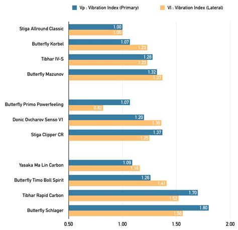 The Example Of The Comparison By Performance Indices Ttgearlab